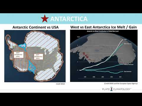 The Plate Climatology Theory