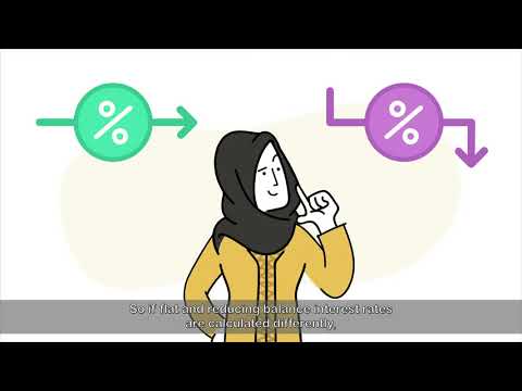 What are effective interest rates?