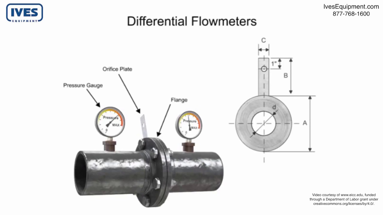 Basics of Differential Flow Devices - Venturi Tubes, Orifice Plates, and Flow Nozzles