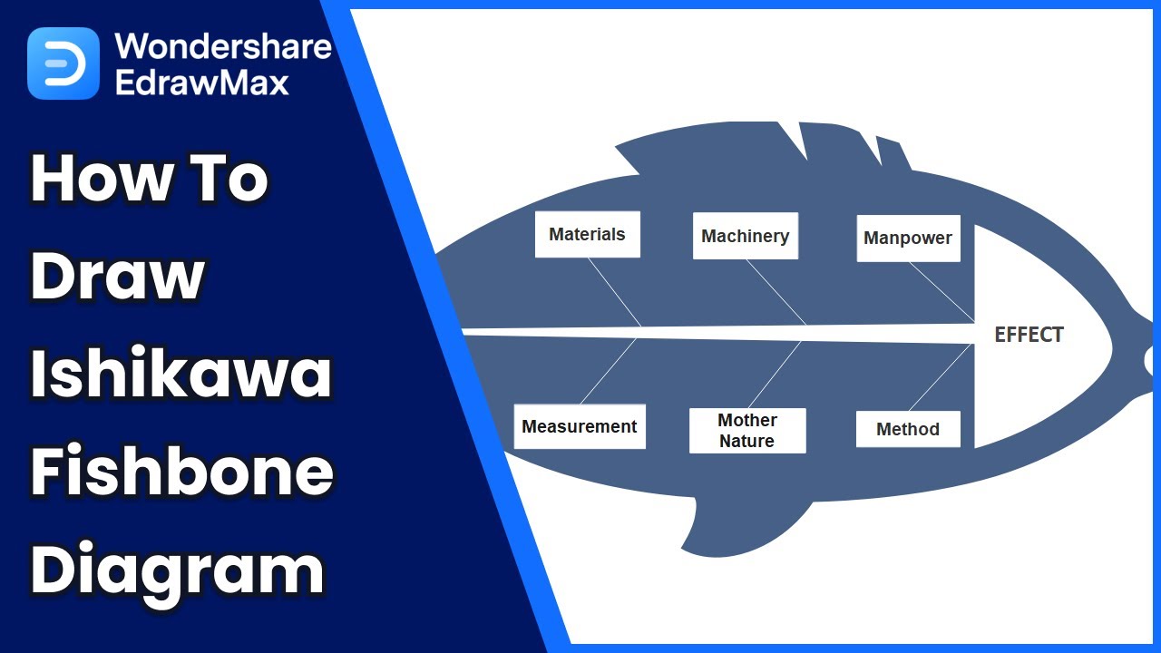 how to Draw Ishikawa Fishbone Diagram for Problem Solving