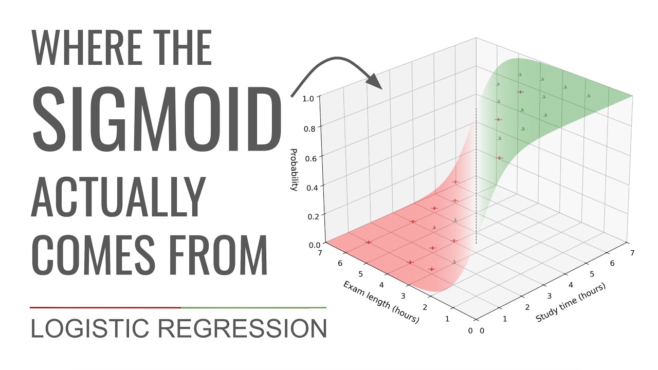Where Does the Sigmoid Come From? (Logistic Regression Explained)