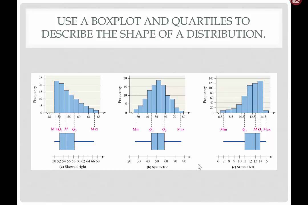 3.5 Five-Number Summary and Boxplots