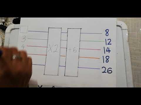 Grade 4: Patterns: Flow diagrams