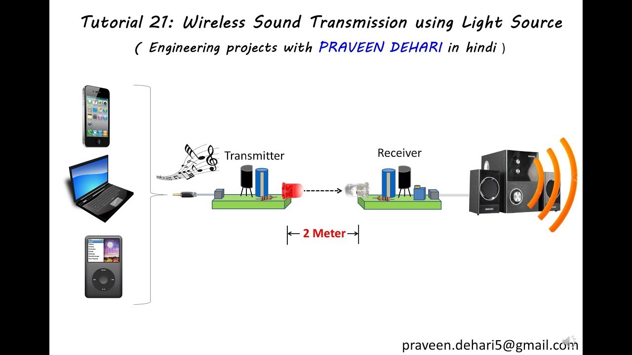 Wireless Sound Transmission using Light Source : Tutorial 21