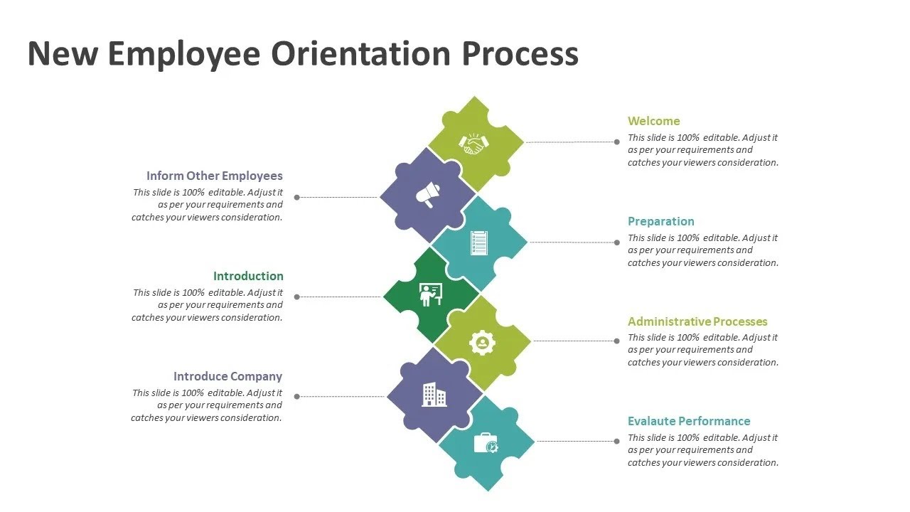 New Employee Orientation Process PowerPoint Template | Kridha Graphics
