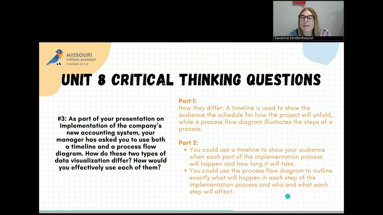Unit 8 Critical Thinking Questions