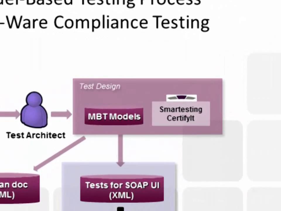 Generic Enabler validation using Model-Based Testing