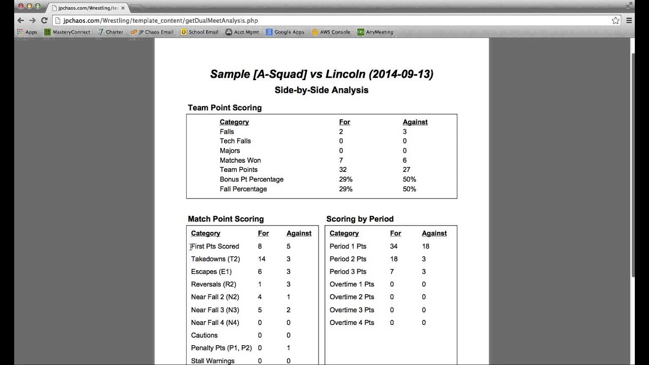 Getting Stat Reports