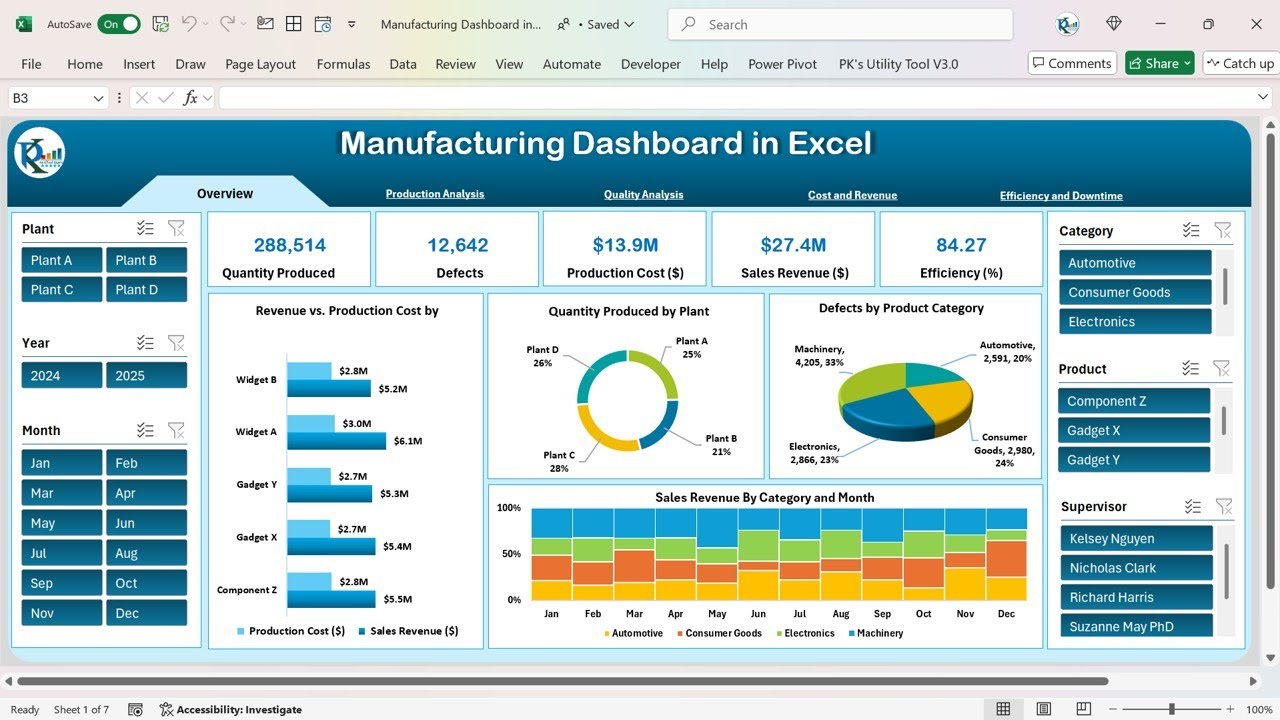 Manufacturing Dashboard in Microsoft Excel