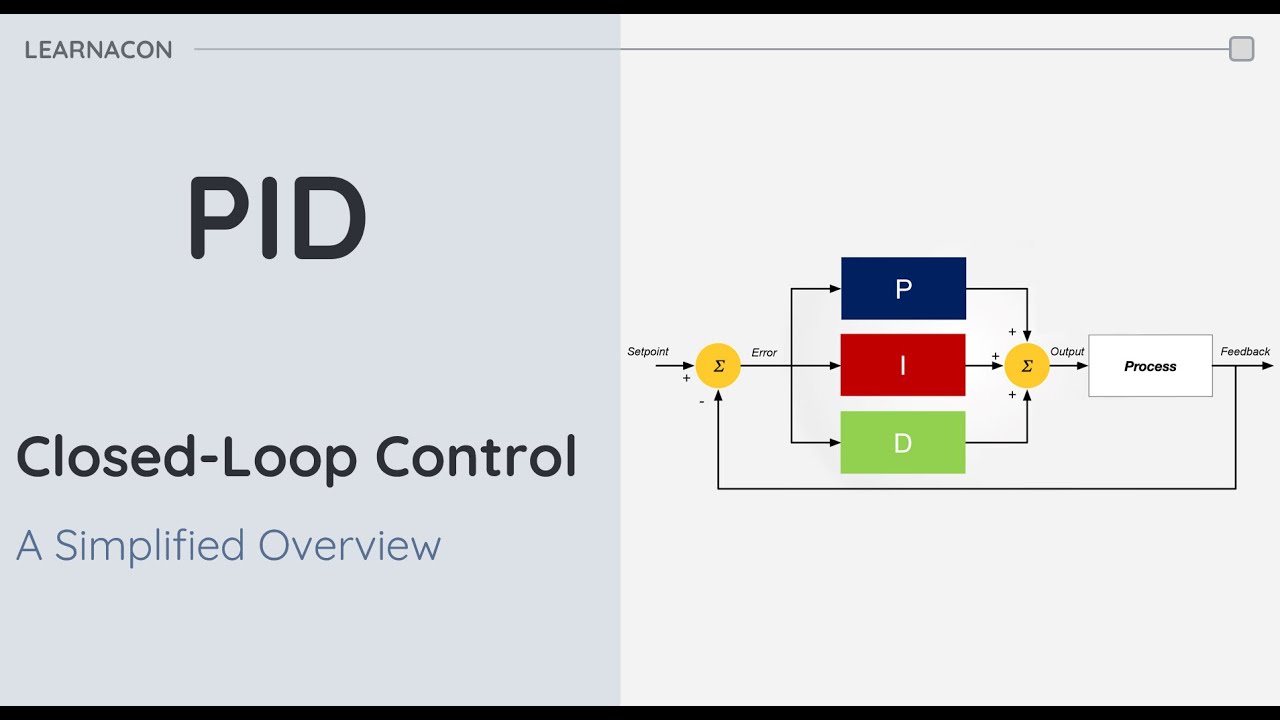 What is PID Closed-Loop Control? PID Controller Explained Simply