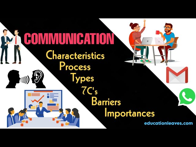 Understanding Communication: Characteristics, Process, Types, and ...