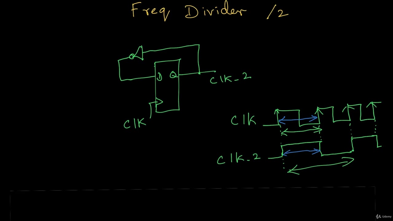 102   Designing a Clock Frequency Divider Divide by 2