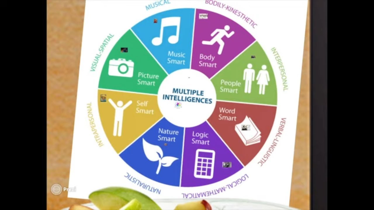 Accelerated Learning Techniques | Studying Tips | with Mr.Wood