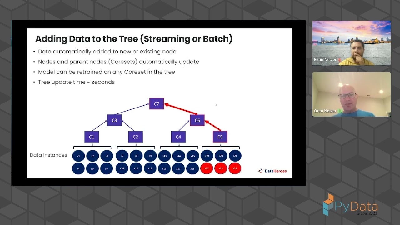 Eitan Netzer & Oren Netzer - Real Time Machine Learning | PyData Global 2023