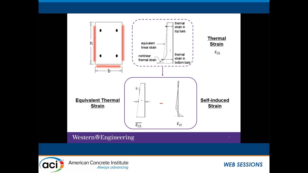 Tools for Performance-Based Design of Reinforced Concrete Structures