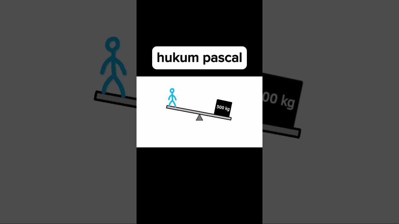 hukum pascal