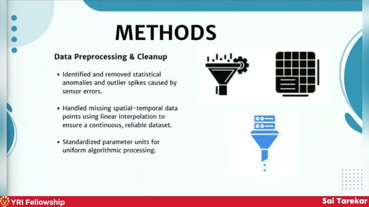 YRI Fellowship Winter 2026 | Sai Tarekar – Data-Driven Remediation of the Yamuna River