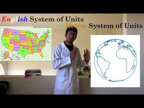 MM Chemistry: Units Part 1