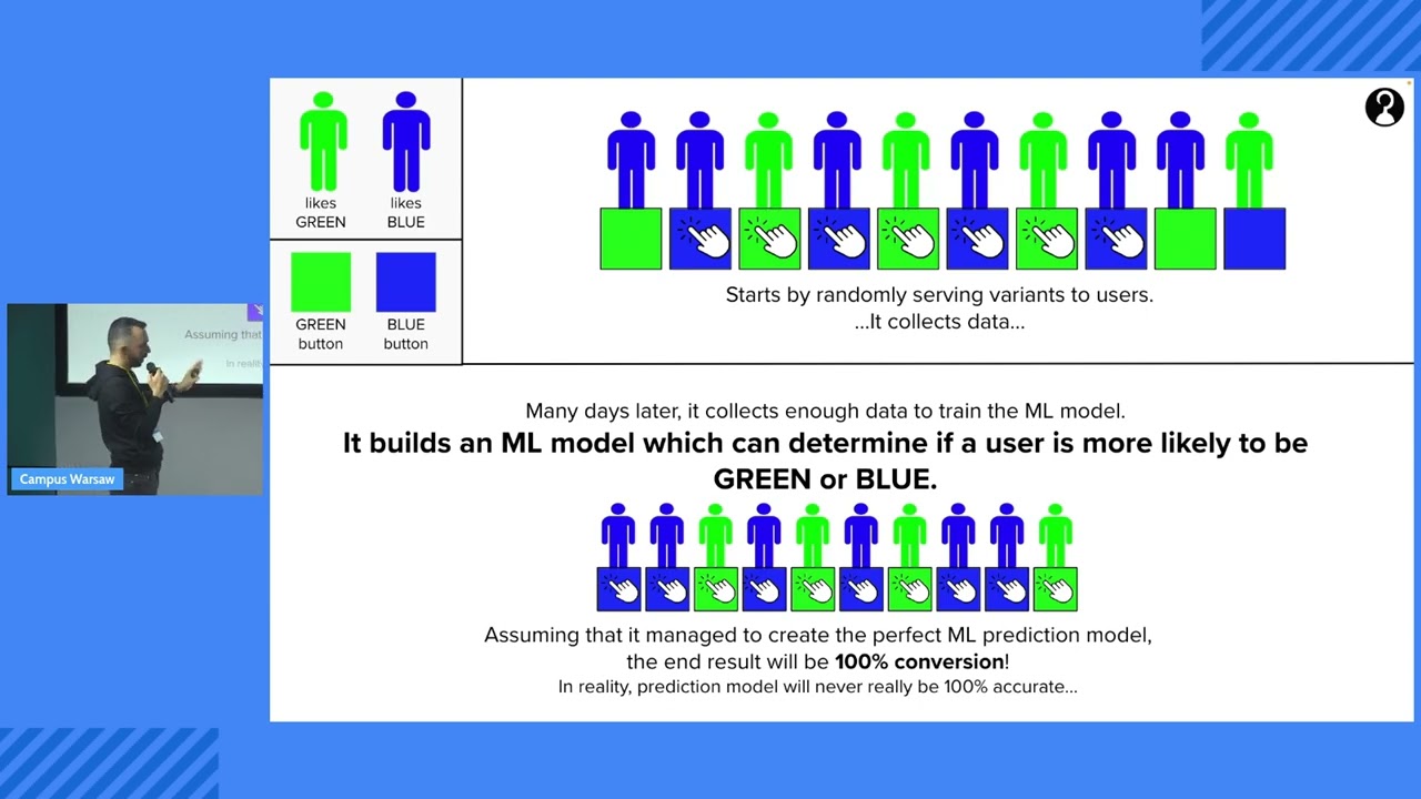 GameCamp Light #5 - AI based personalisation in Firebase - Ahoy Games case study