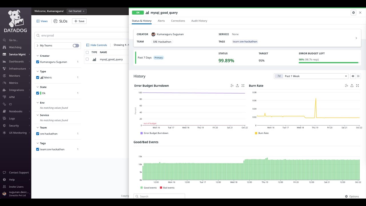 Datadog Service Level Objective (SLO)