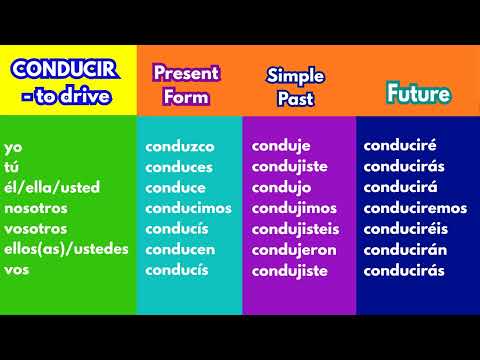 CONDUCIR - Indicative Spanish Verb Conjugation Chart | Present, Past and Future