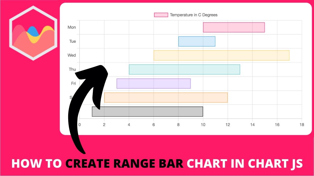 How to Create Range Bar Chart in Chart js