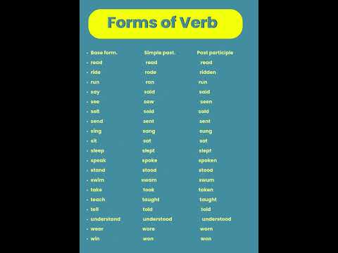 Forms of Verb( R to W)π