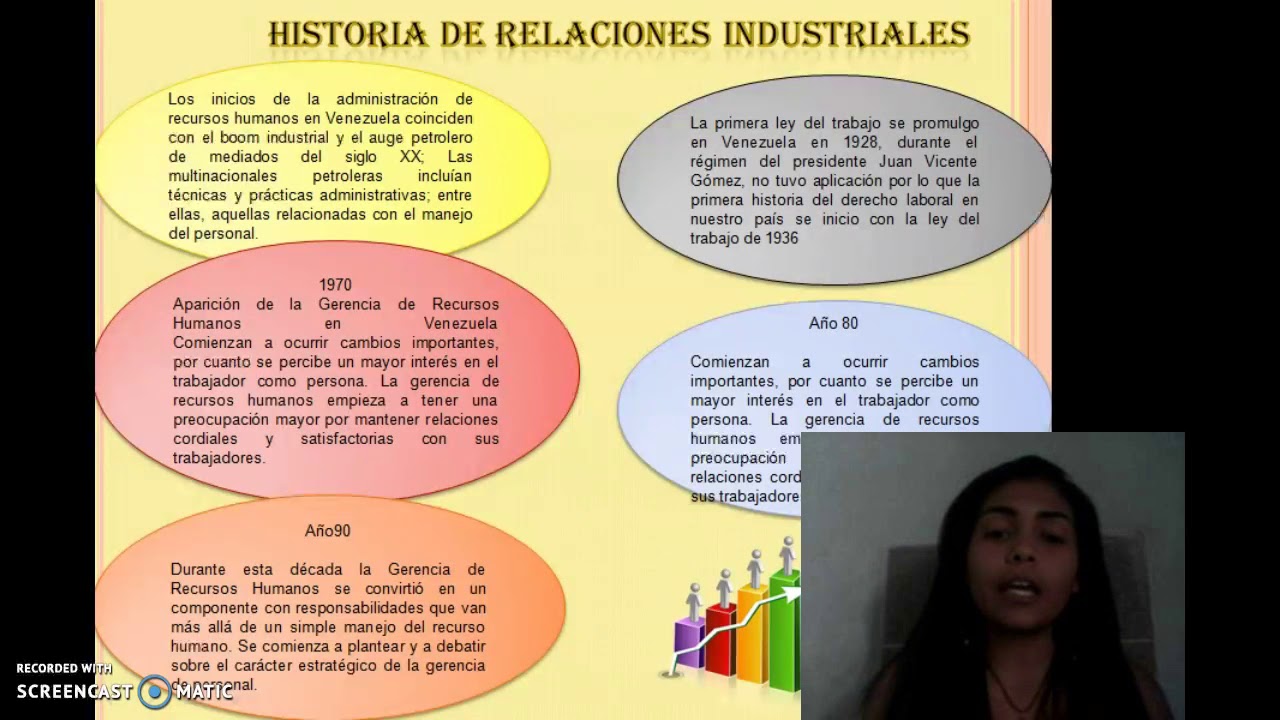 Origen de Relaciones Industriales
