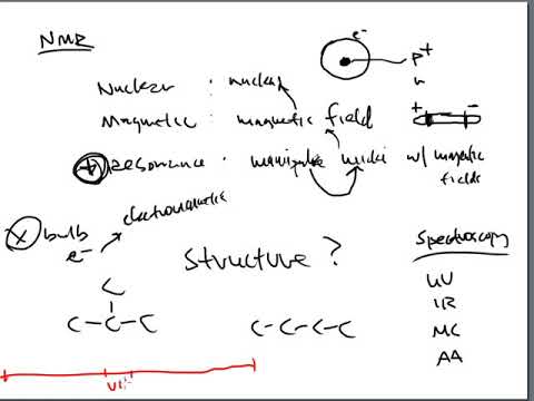 NMR Part 1: The Instrument Basics