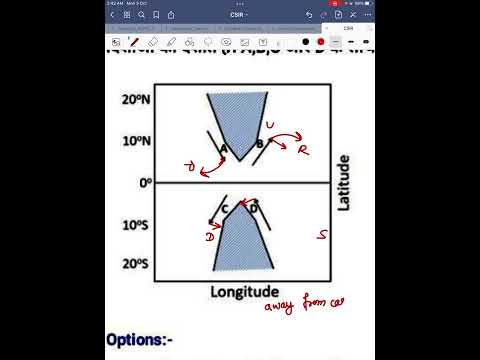 Challenge CSIR answer key