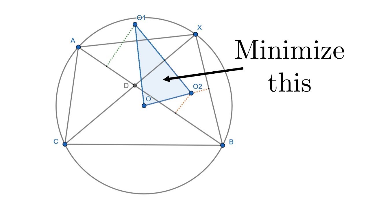 USAMO 2020 Problem #1 An unusual geometry problem