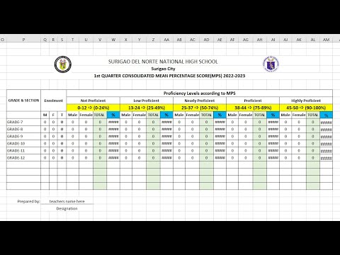 Automated MPS Deped- Mean percentage score 2022
