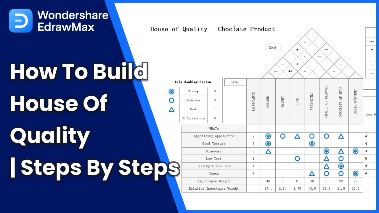 House of Quality Tutorial: How to Build a House of Quality