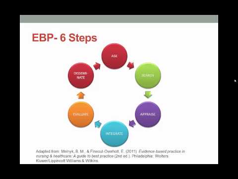 Introduction to Evidence Based Practice