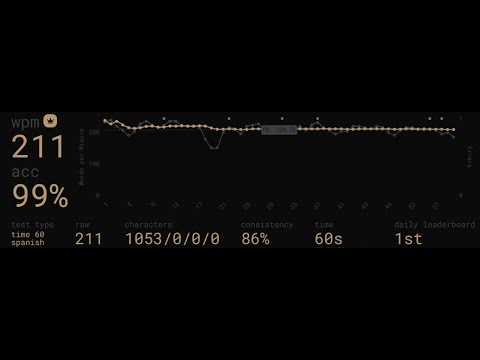 monkeytype 211 wpm spanish