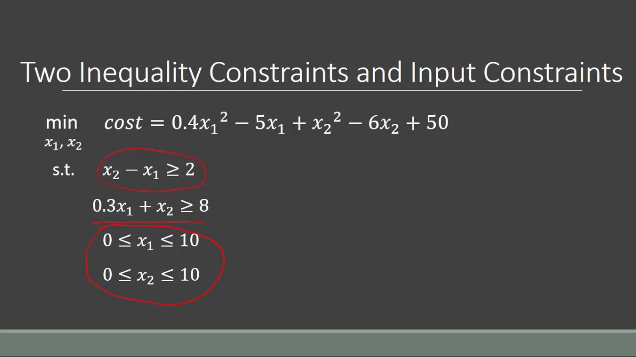 Overview of Quadratic Programming (QP)
