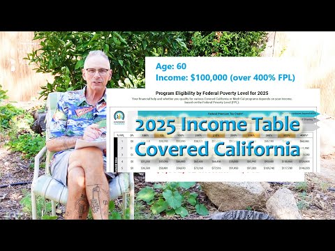 2025 Covered California Income Table