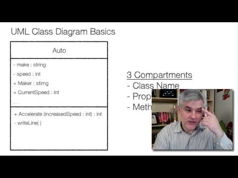 visual studio C# Introduction to UML and Class Diagrams