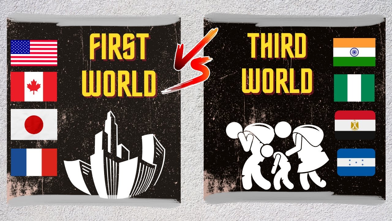 First World  vs Third World Countries - What's the Difference ? | Developing vs Developed Countries.