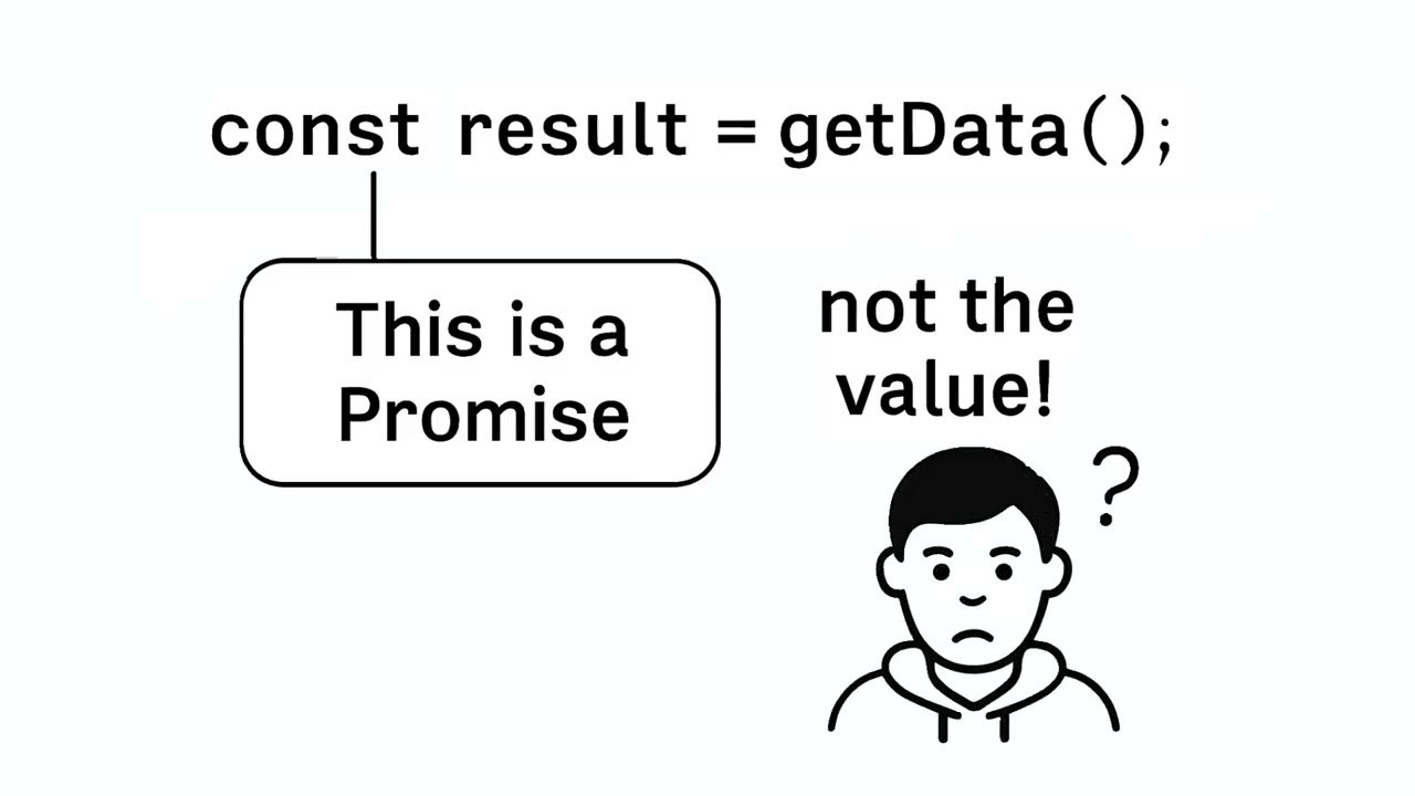 Async/Await in JavaScript: Solving the Most Common Stack Overflow Problem