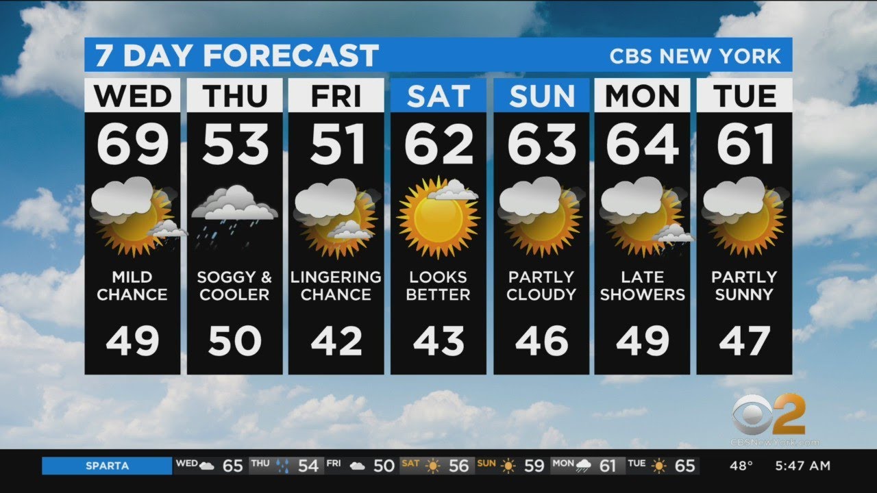 New York Weather: Clouds Return