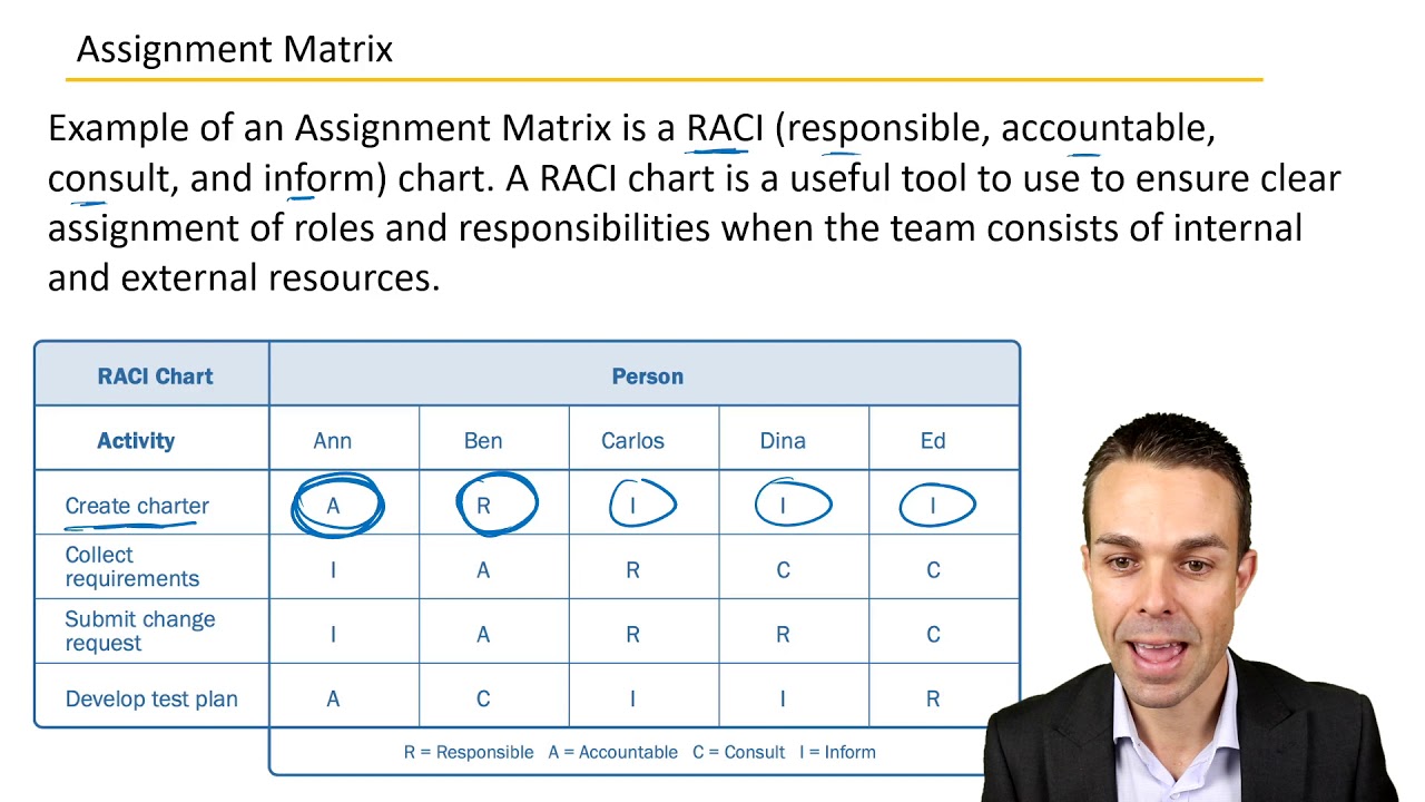 The Resource Assignment Matrix - Key Concepts in Project Management