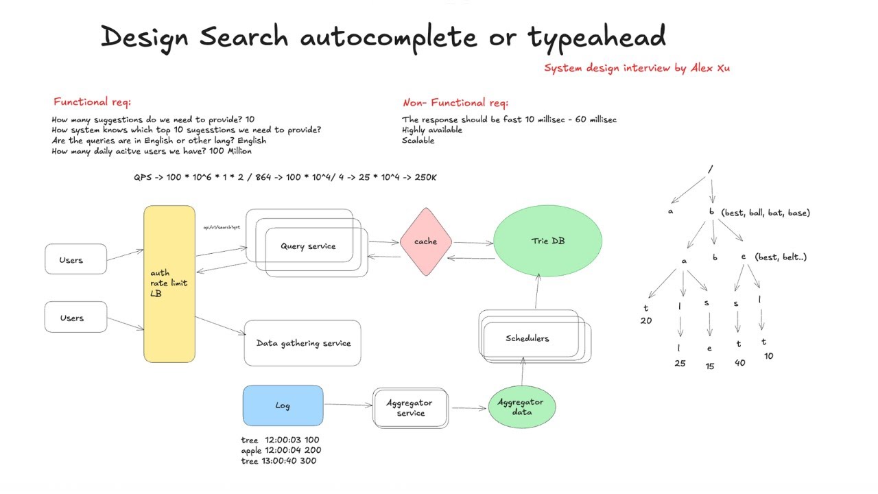 System Design: Search Autocomplete | Typeahead Explained
