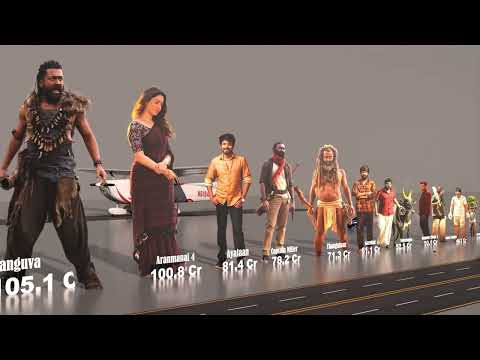 Highest Grossing Tamil Movies 2024 | Amaran | Vettaiyan | Maharaja | Raayan | The GOAT