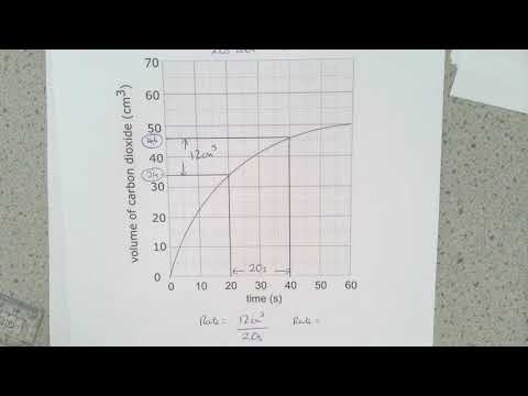 Calculating rates of reaction from a graph