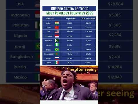 Top 10 Most Populous Countries with GDP Per Capita 2025 📊