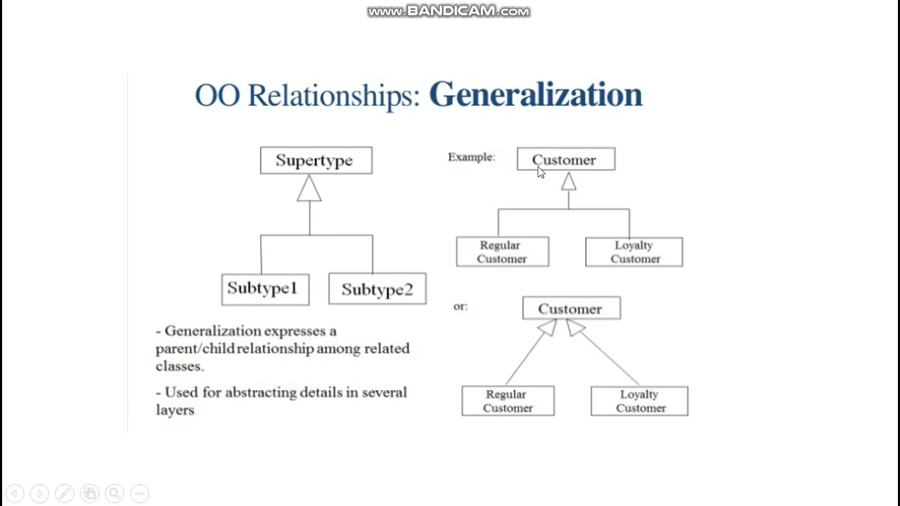 UNIT 5 OBJECT ORIENTED SYSTEMS DEVELOPMENT