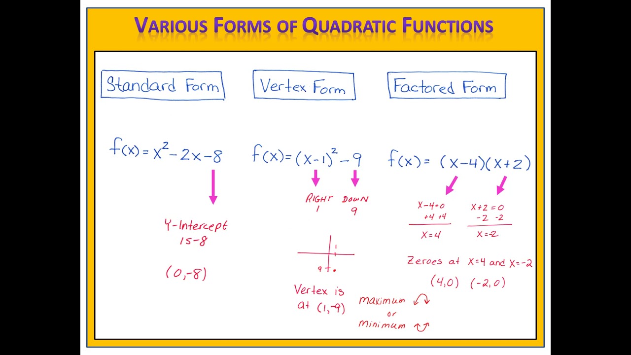 Quadratic Functions:  Various Forms