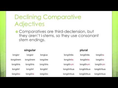 Formation of Latin Comparative and Superlative Adjectives