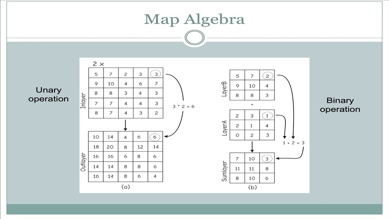 Lect10.1 Map algebra